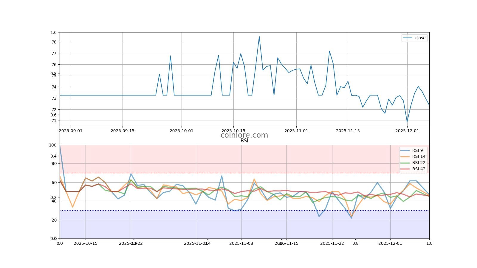 Nexus Mutual RSI indicator