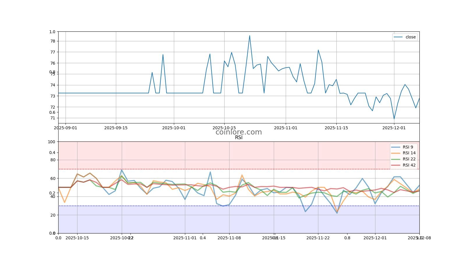 Nexus Mutual RSI indicator
