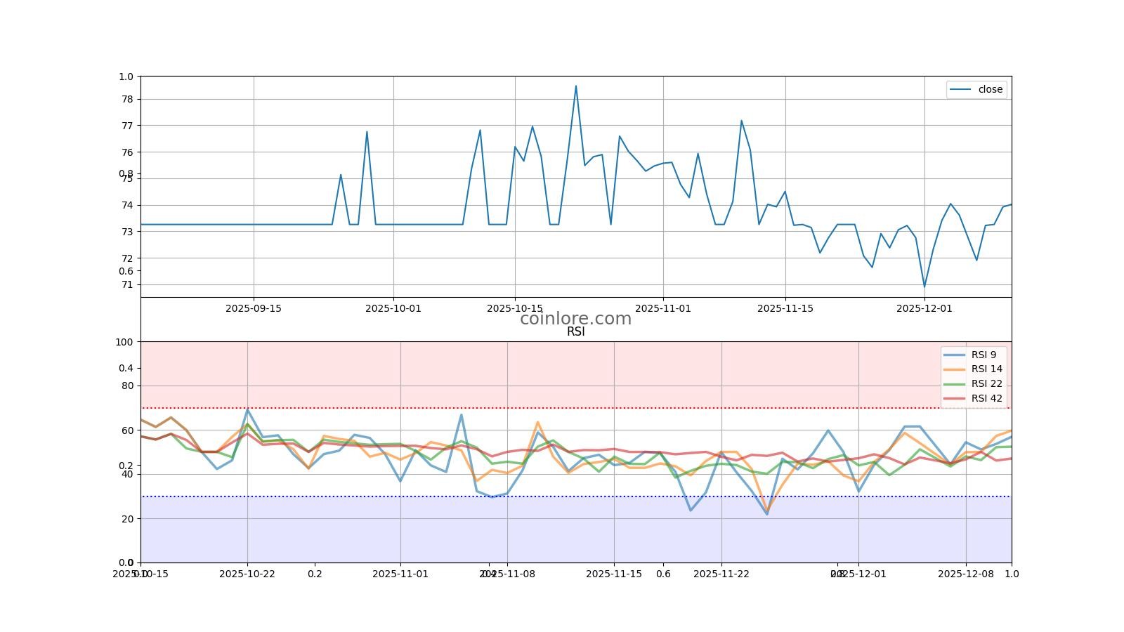 NXM RSI indicator