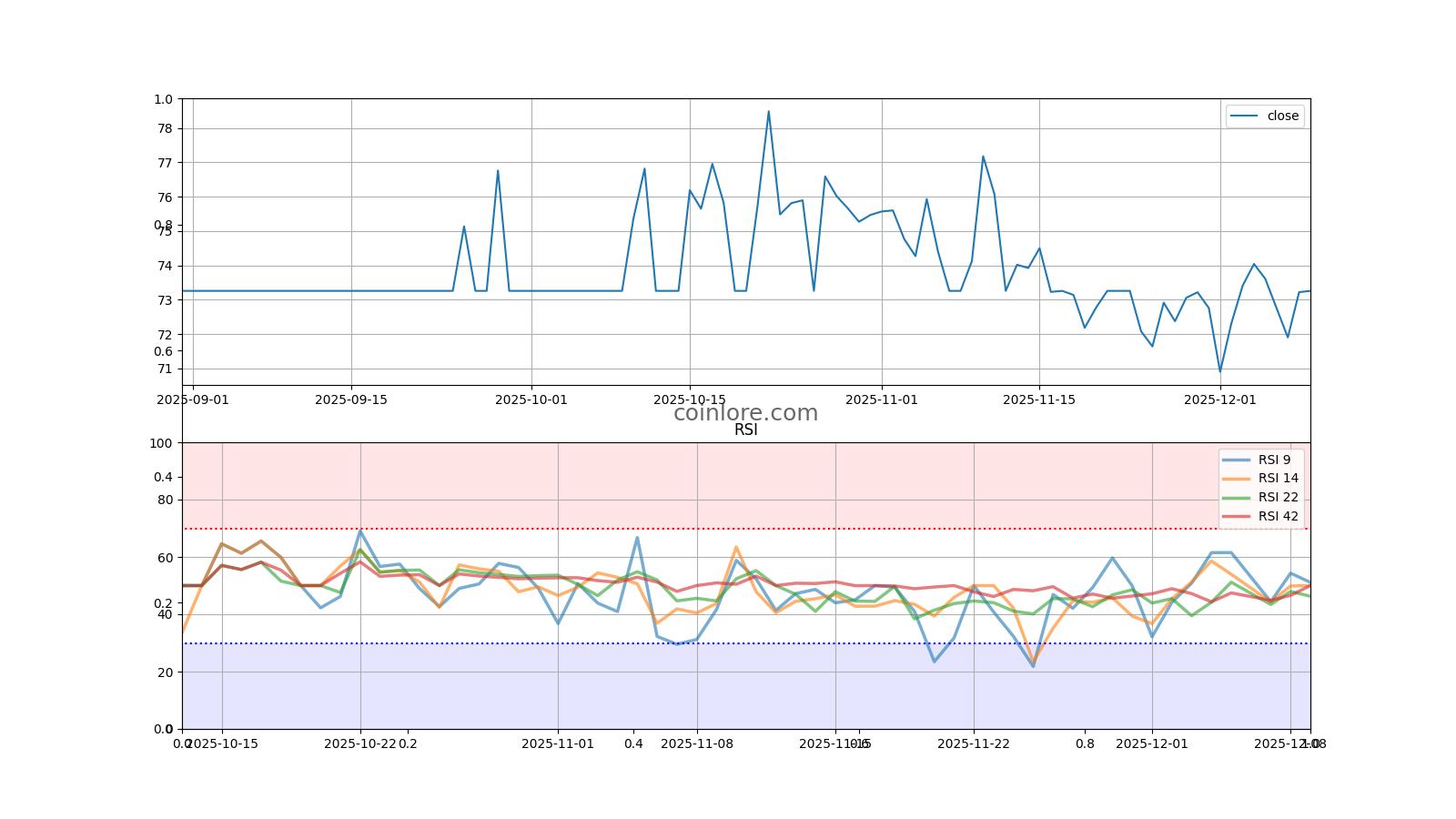 Nexus Mutual RSI indicator