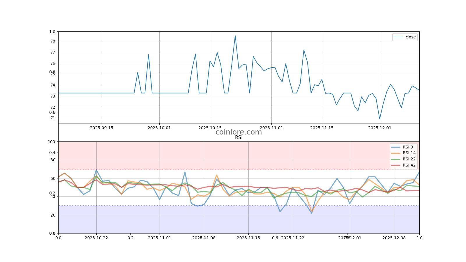 Nexus Mutual RSI indicator