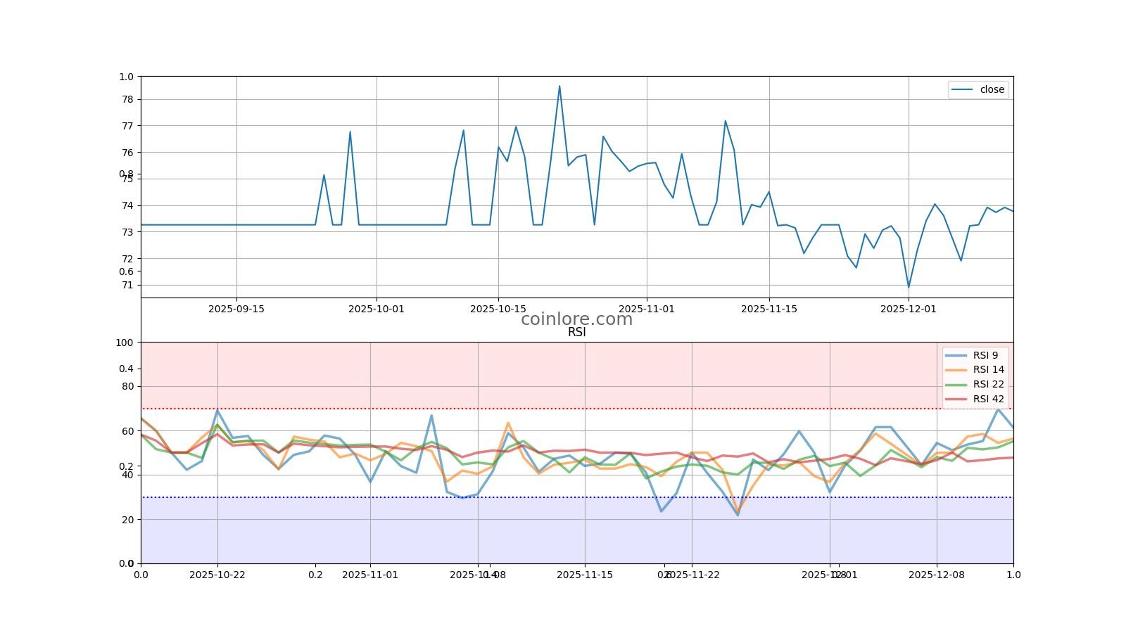 Nexus Mutual RSI indicator