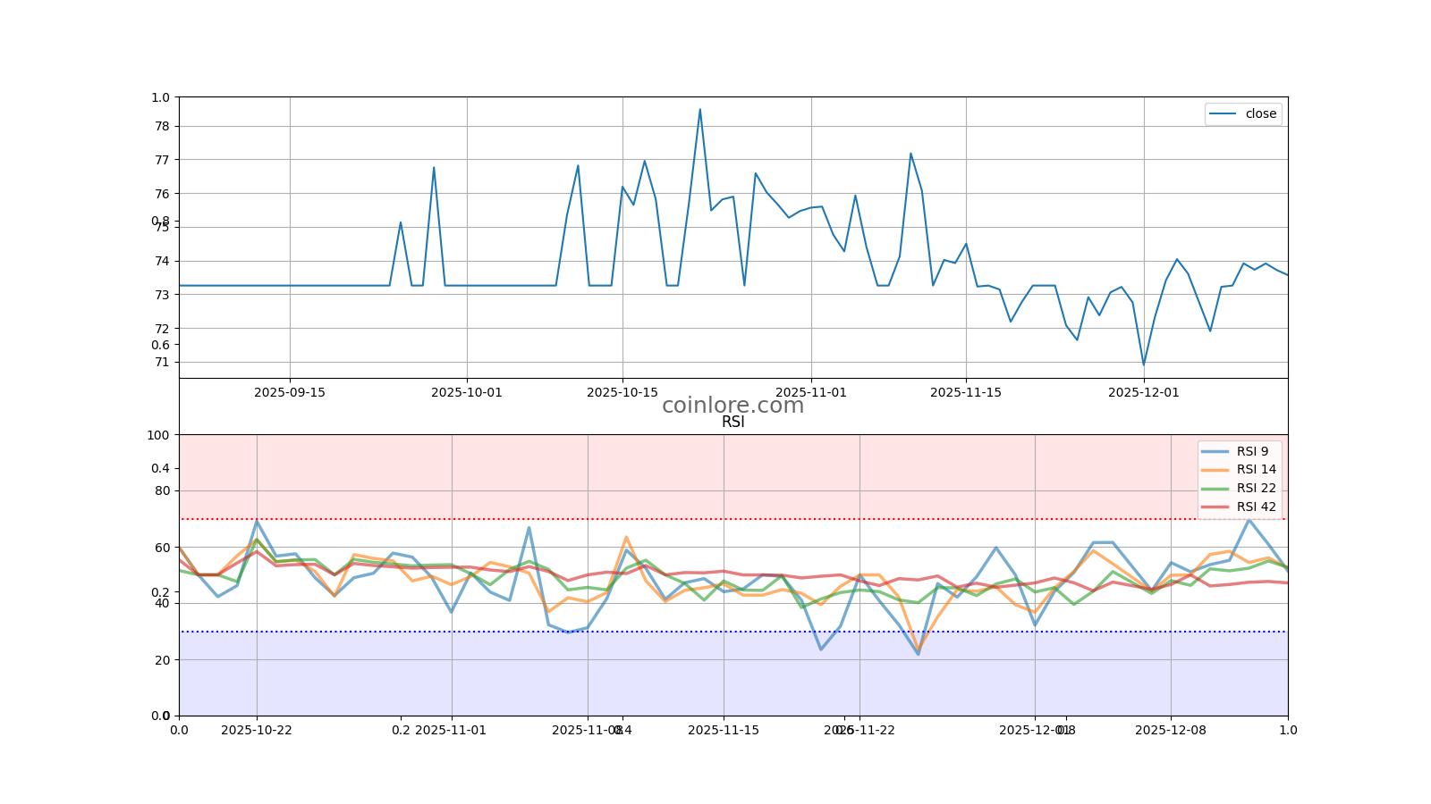 Nexus Mutual RSI indicator