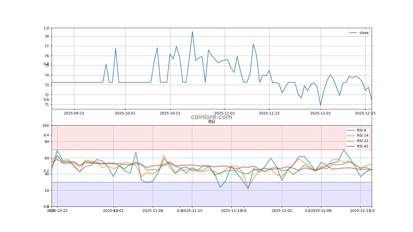 Nexus Mutual RSI indicator