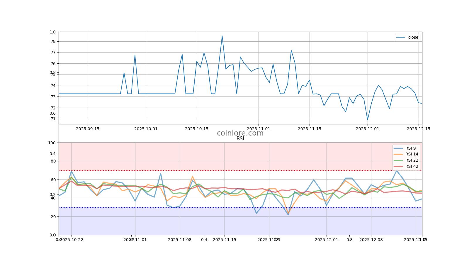 ネクサスミューチュアル RSI indicator
