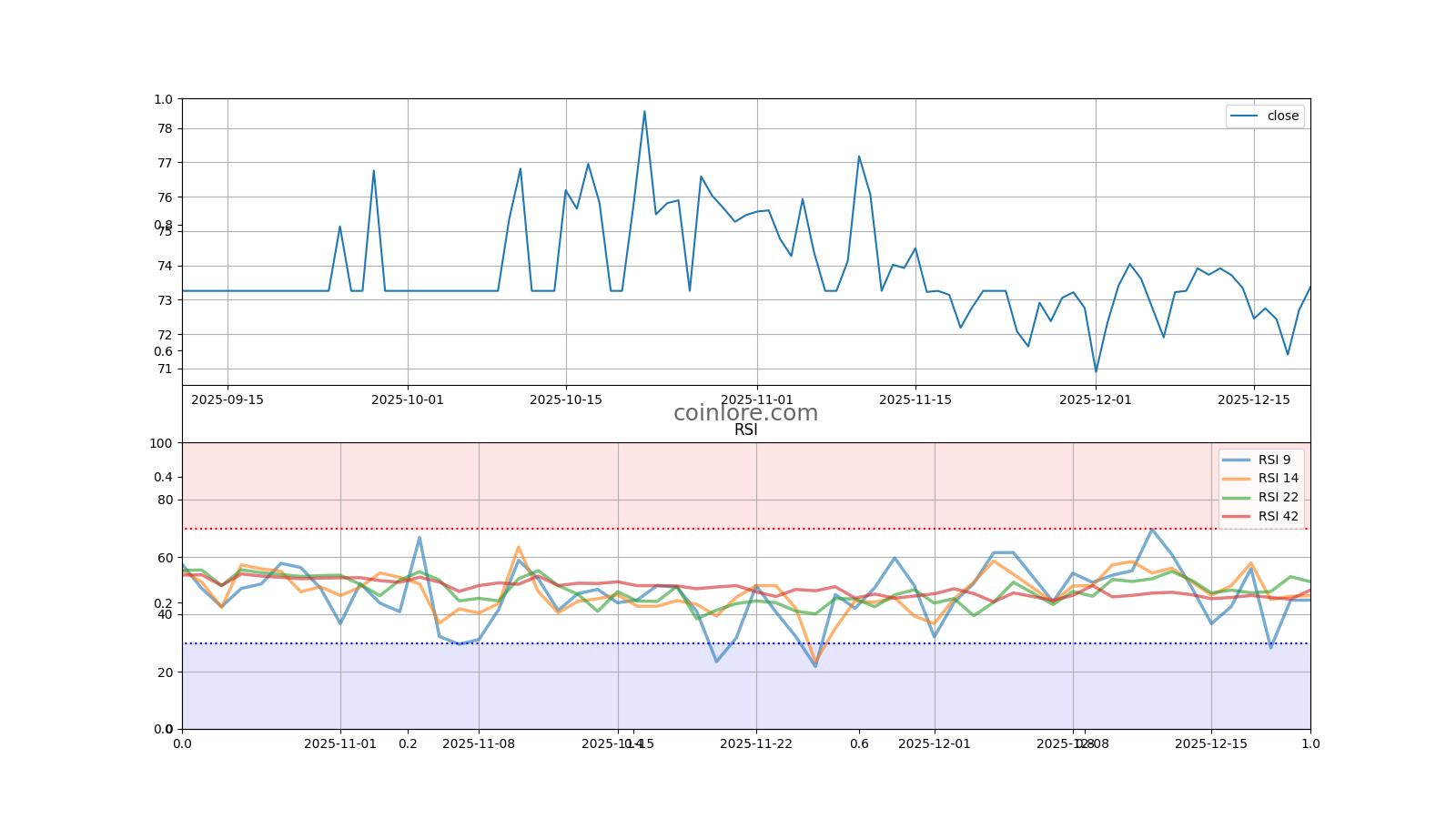 Nexus Mutual RSI indicator