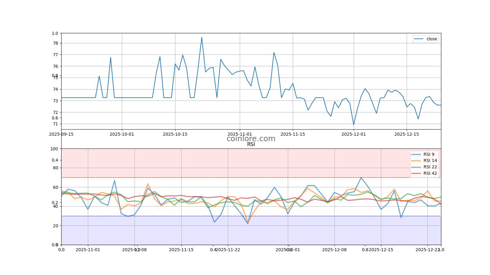 NXM RSI indicator