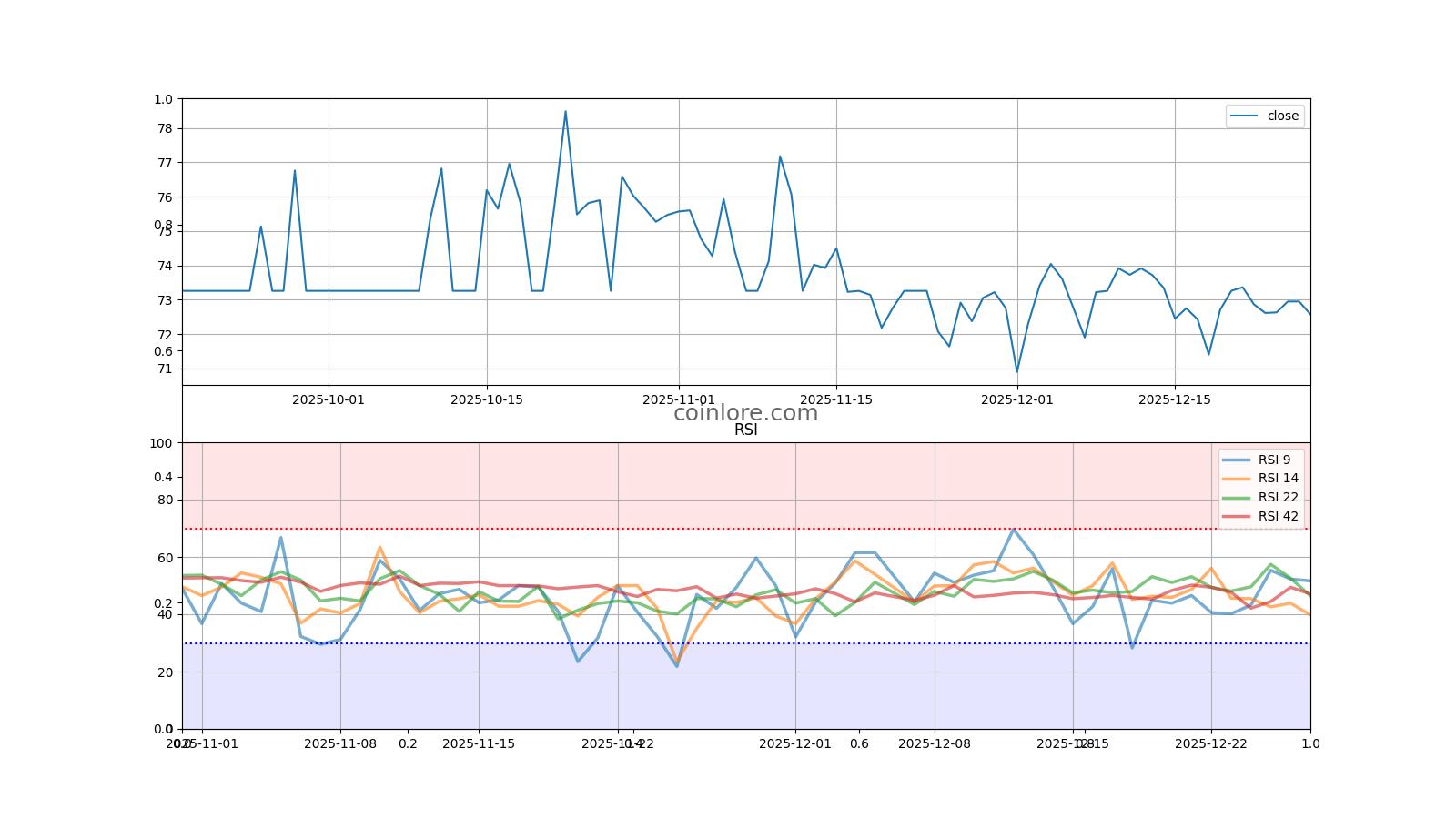Nexus Mutual RSI indicator