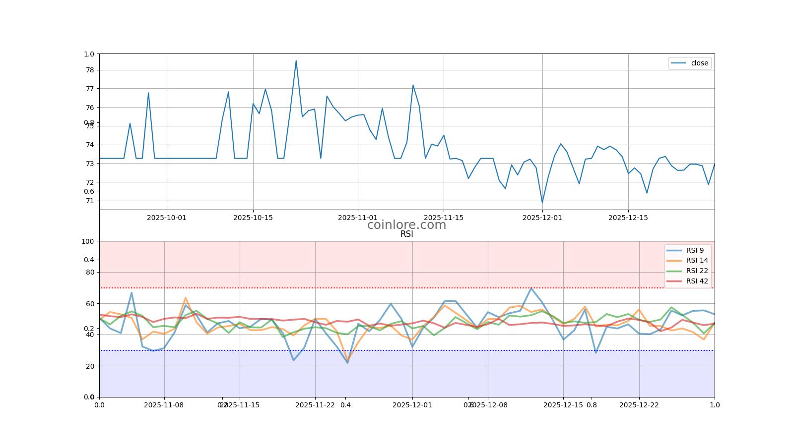 Nexus Mutual RSI indicator