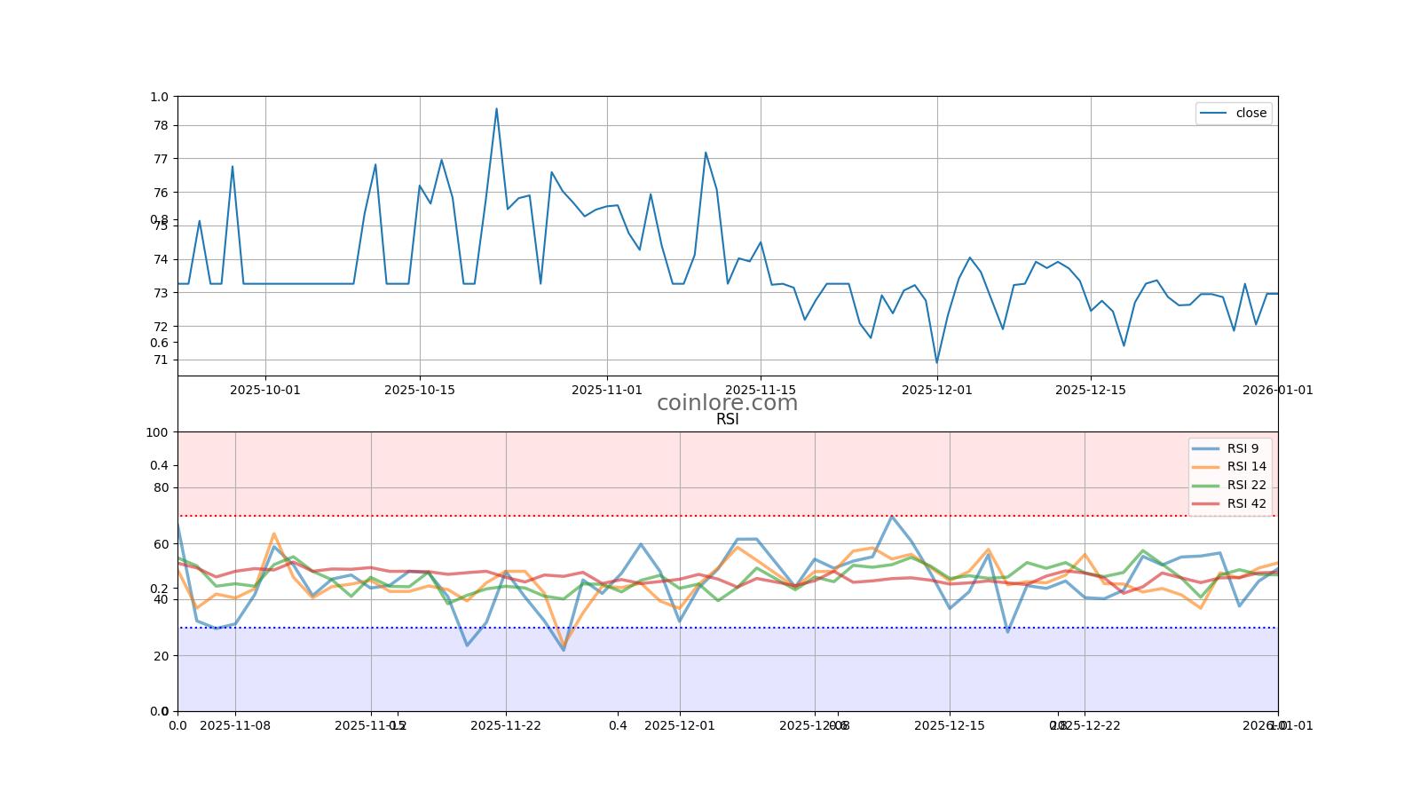 Nexus Mutual RSI indicator