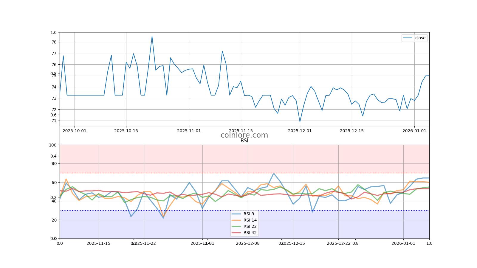 Nexus Mutual RSI indicator