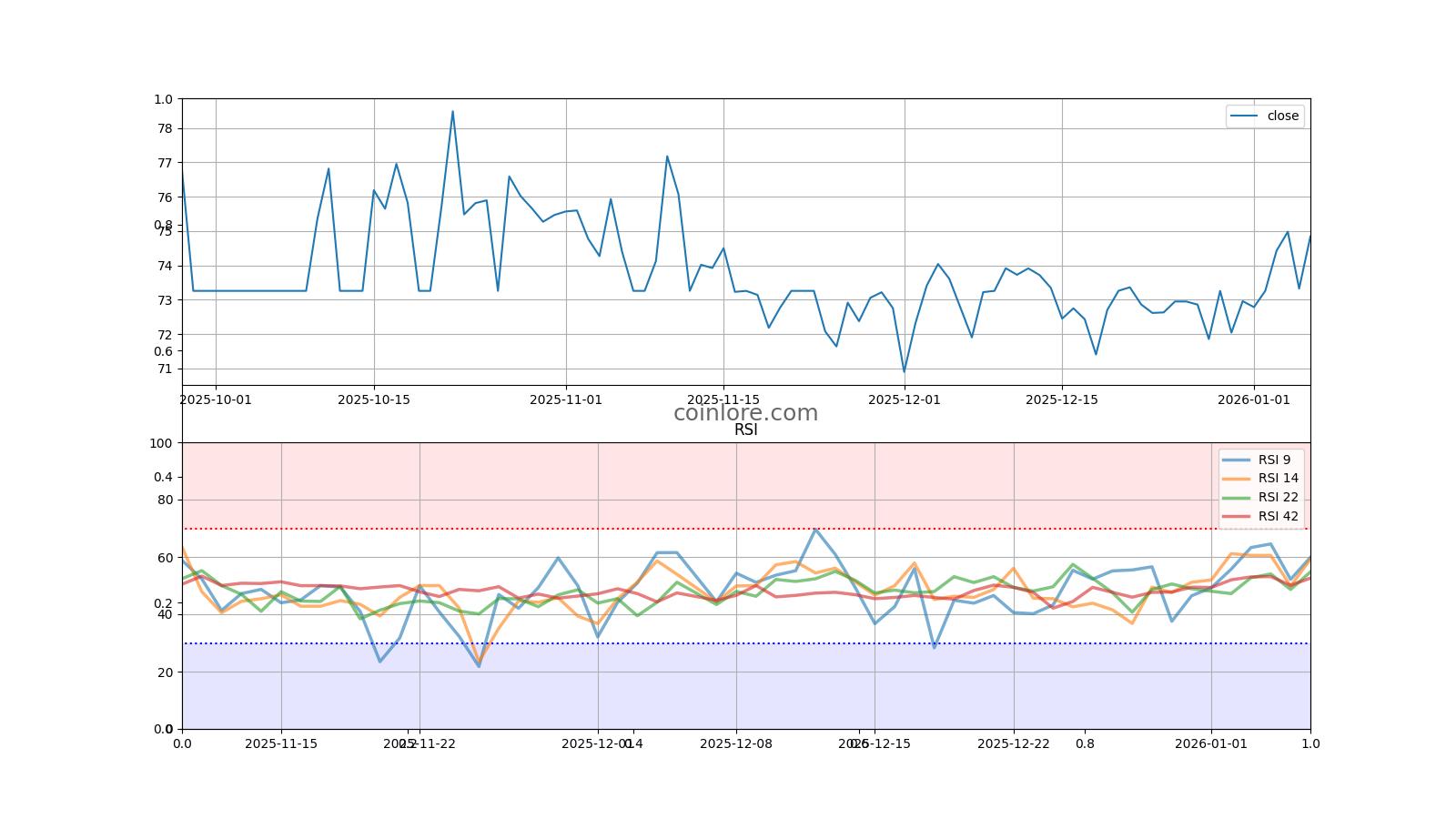 Nexus Mutual RSI indicator