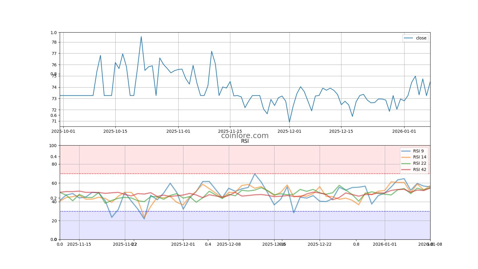 Nexus Mutual RSI indicator