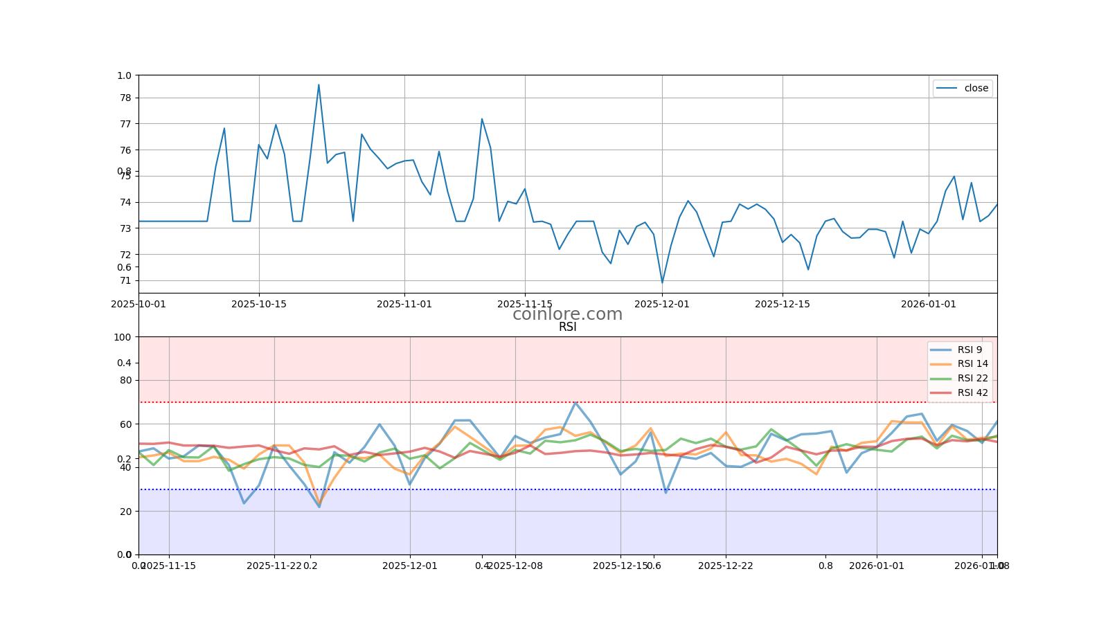 Nexus Mutual RSI indicator