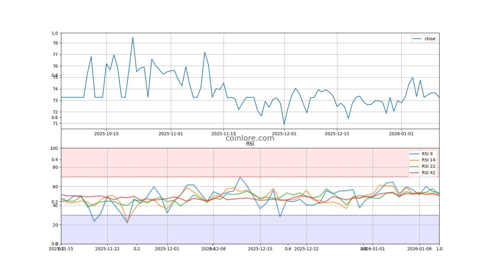 Nexus Mutual RSI indicator