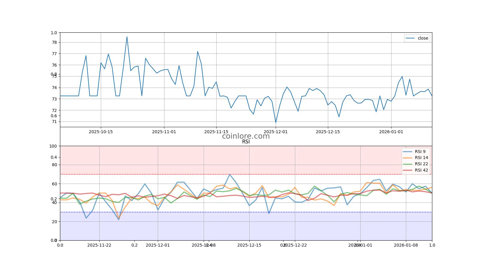 Nexus Mutual RSI indicator