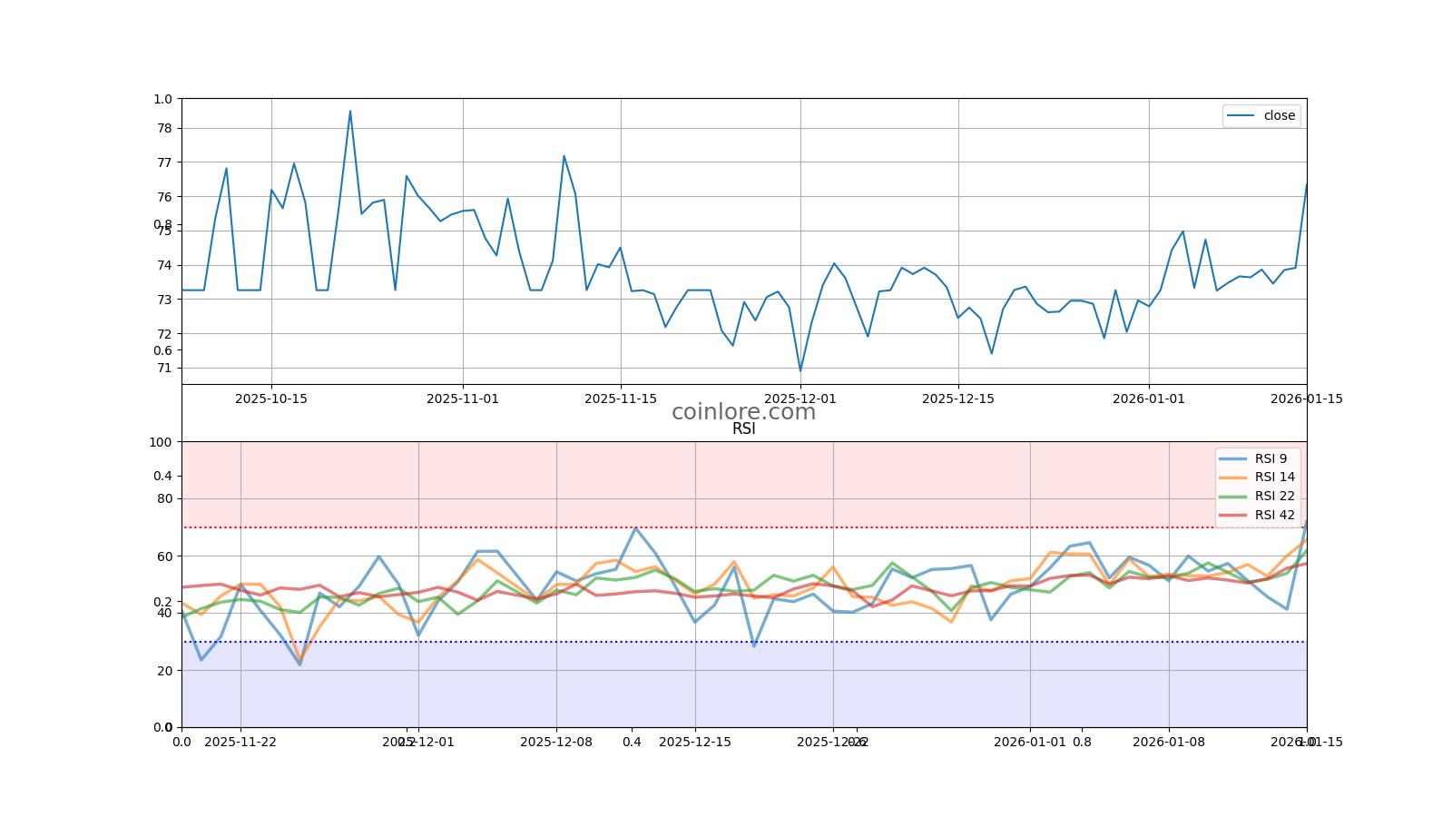 Nexus Mutual RSI indicator