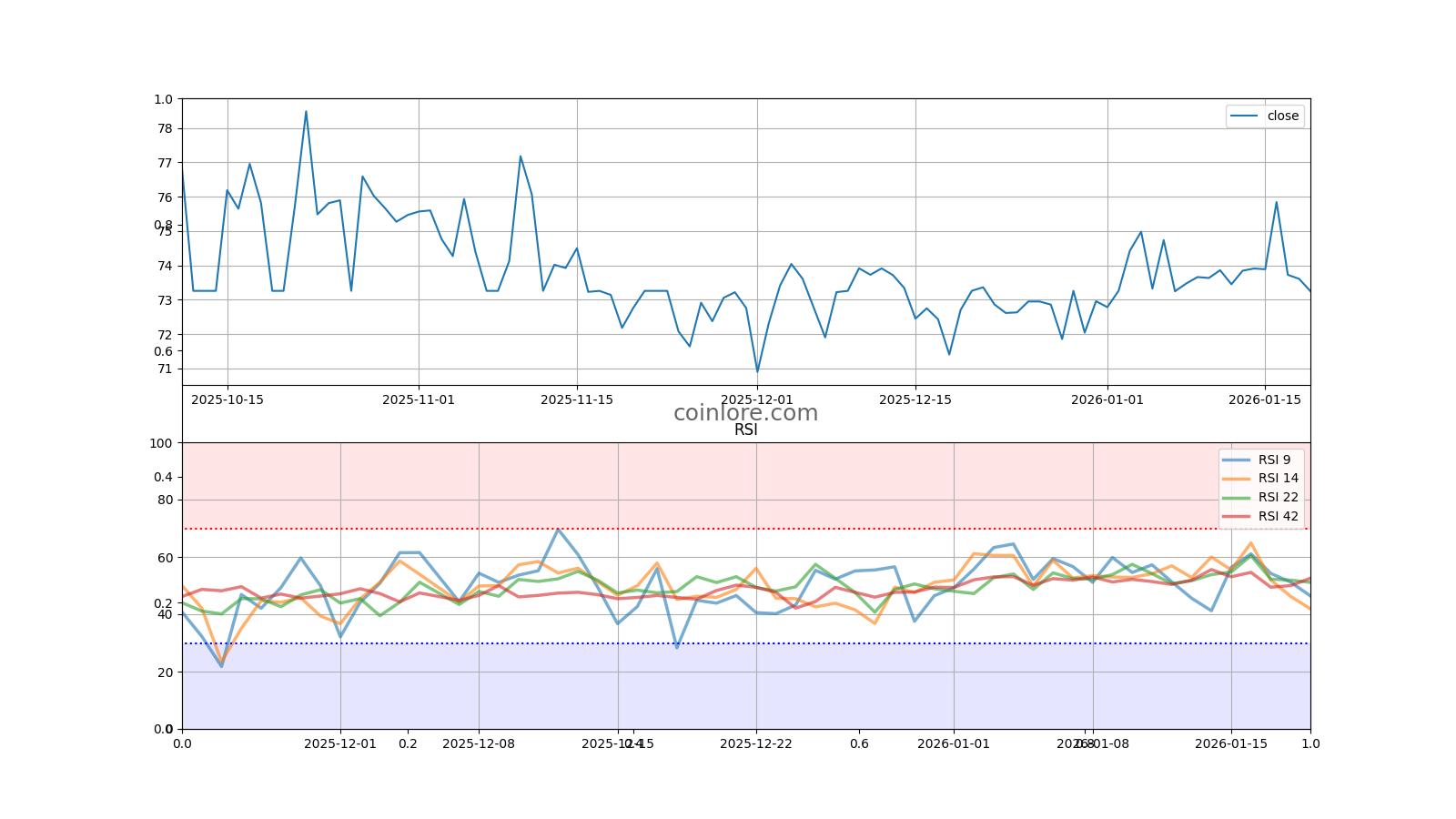 Nexus Mutual RSI indicator