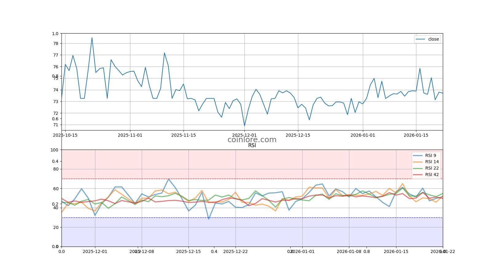 Nexus Mutual RSI indicator