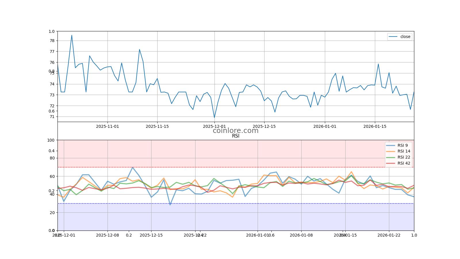 Nexus Mutual RSI indicator
