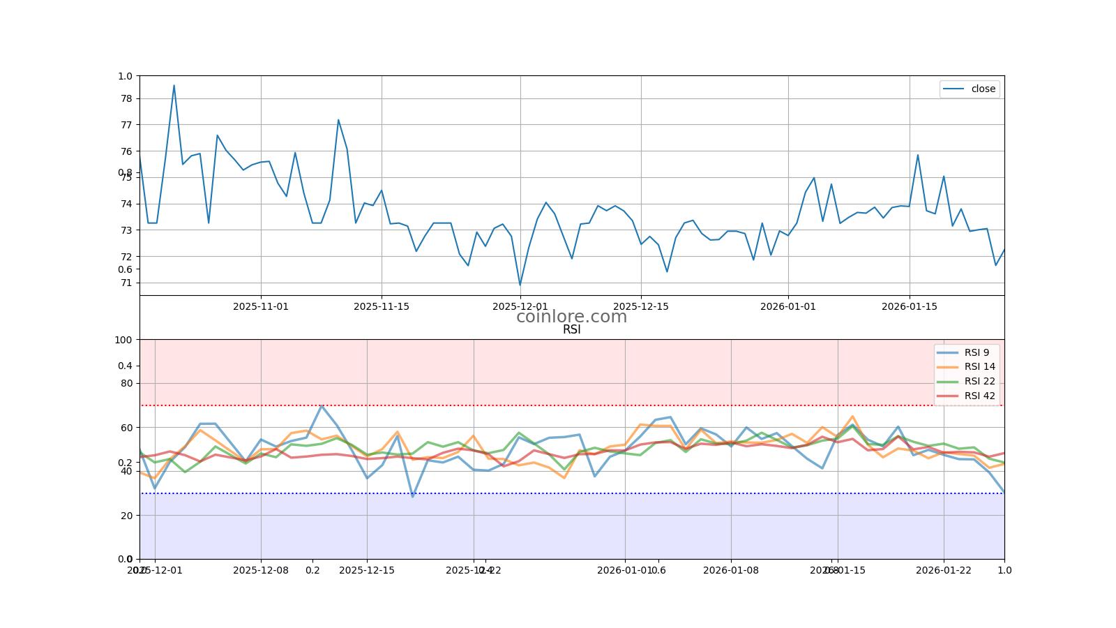 Nexus Mutual RSI indicator