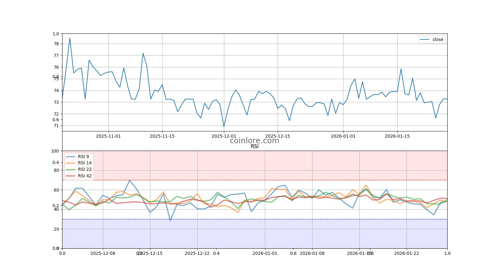 Nexus Mutual RSI indicator