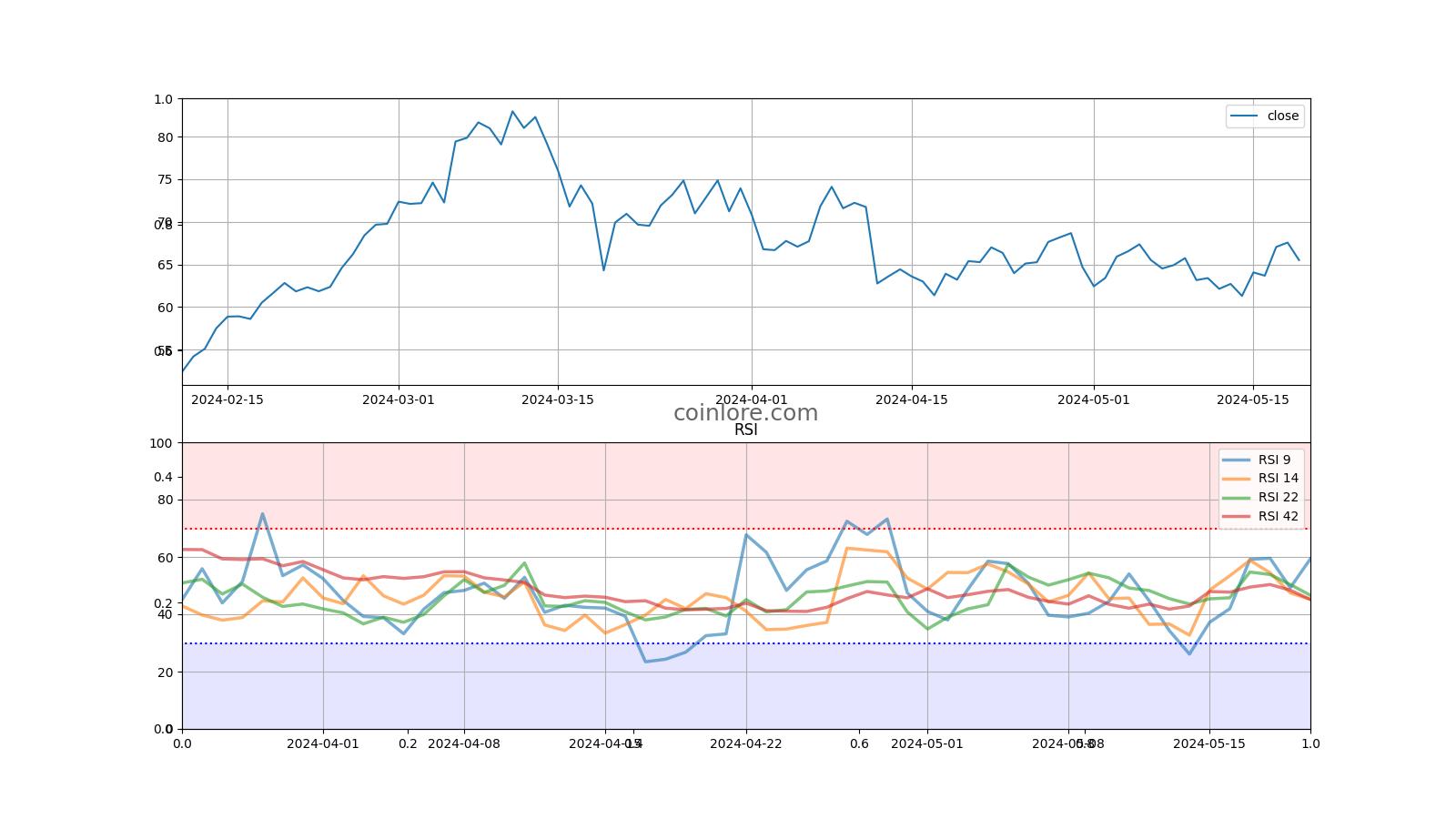 Nexus Mutual RSI indicator
