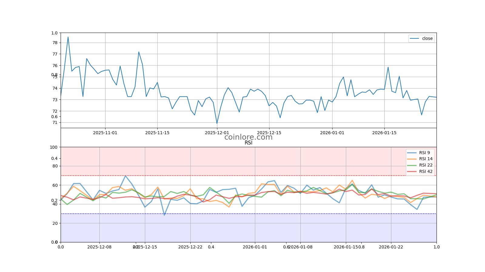Nexus Mutual RSI indicator