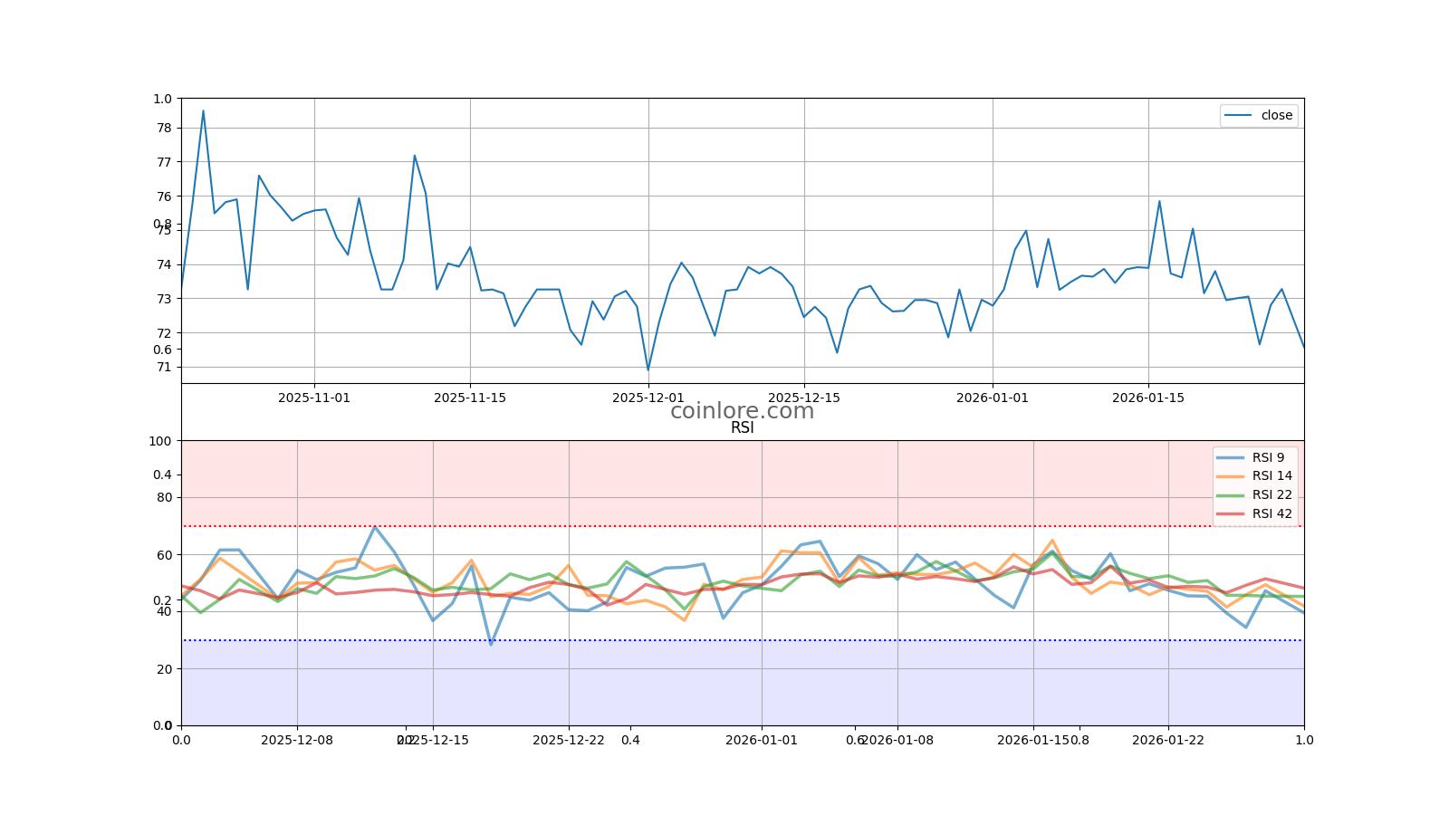 Nexus Mutual RSI indicator