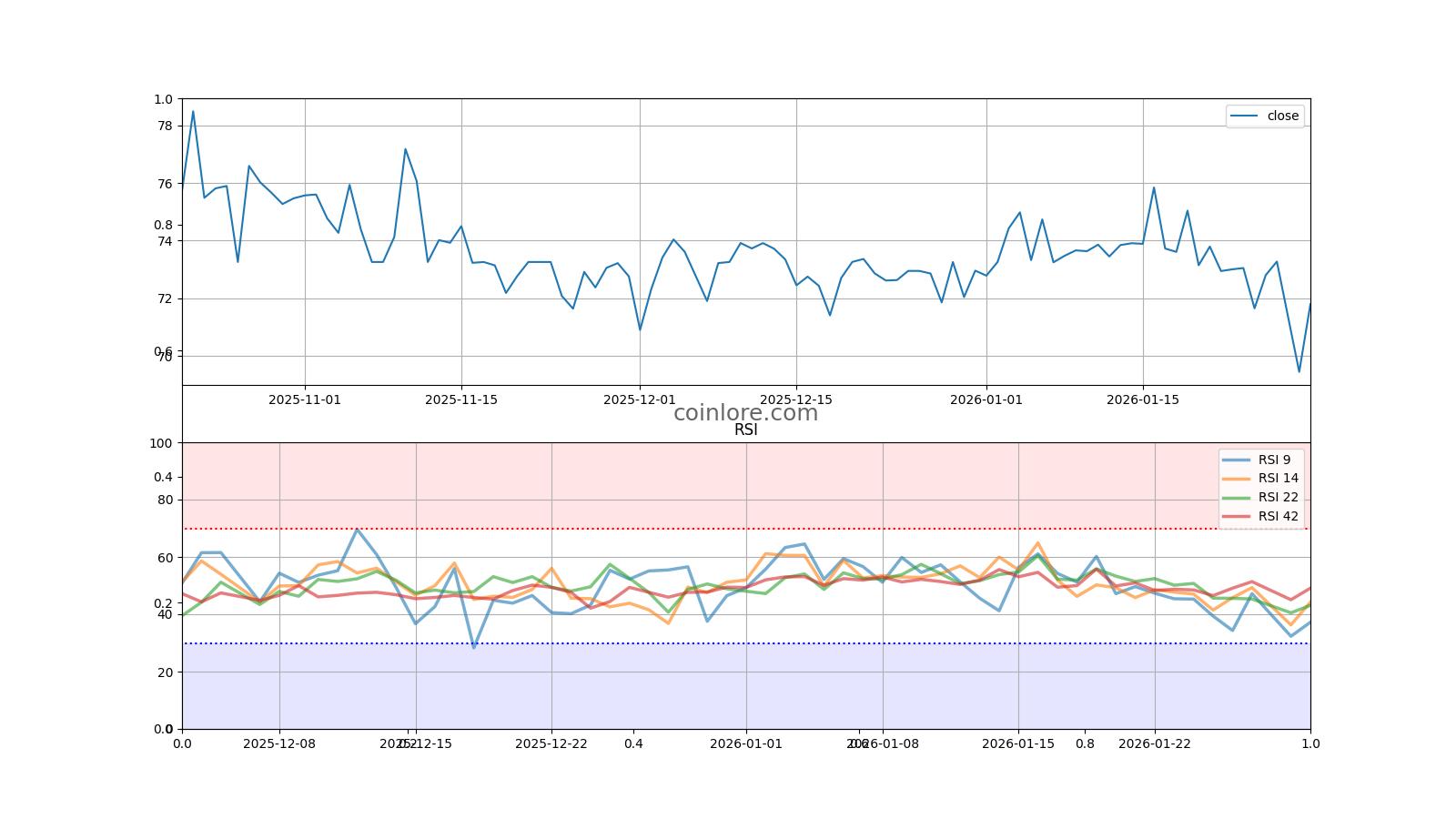 Nexus Mutual RSI indicator