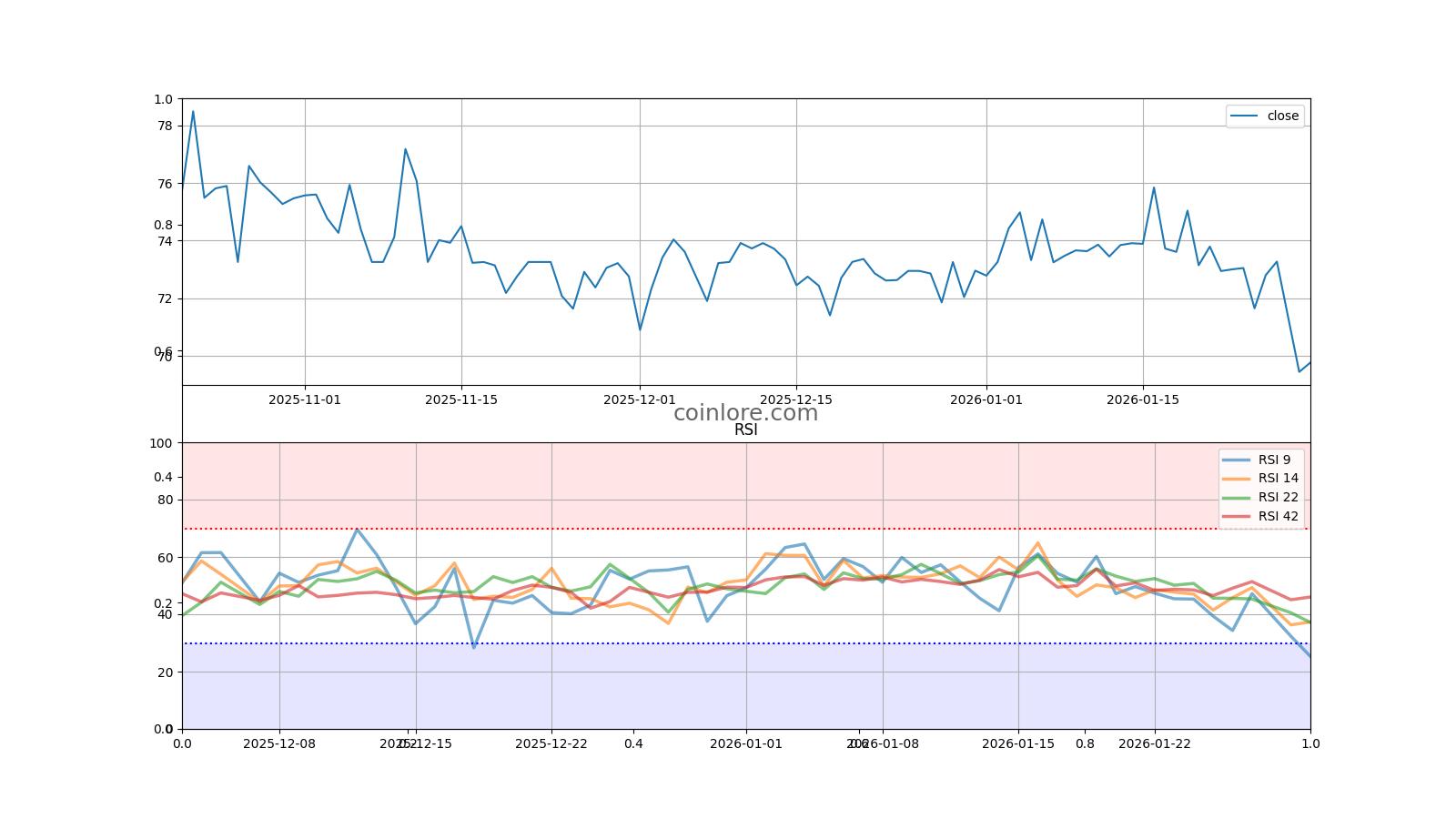 Nexus Mutual RSI indicator