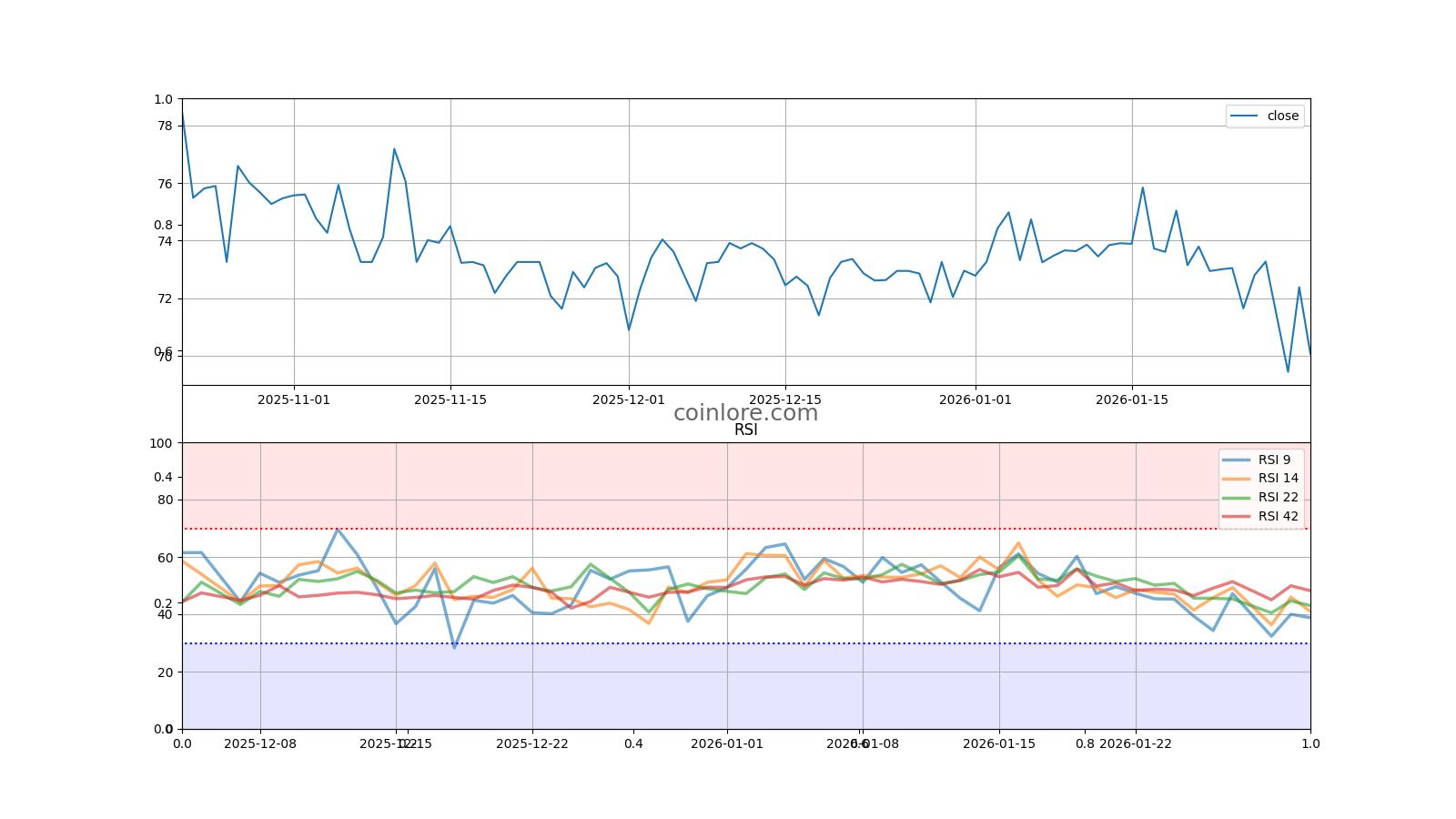 Nexus Mutual RSI indicator