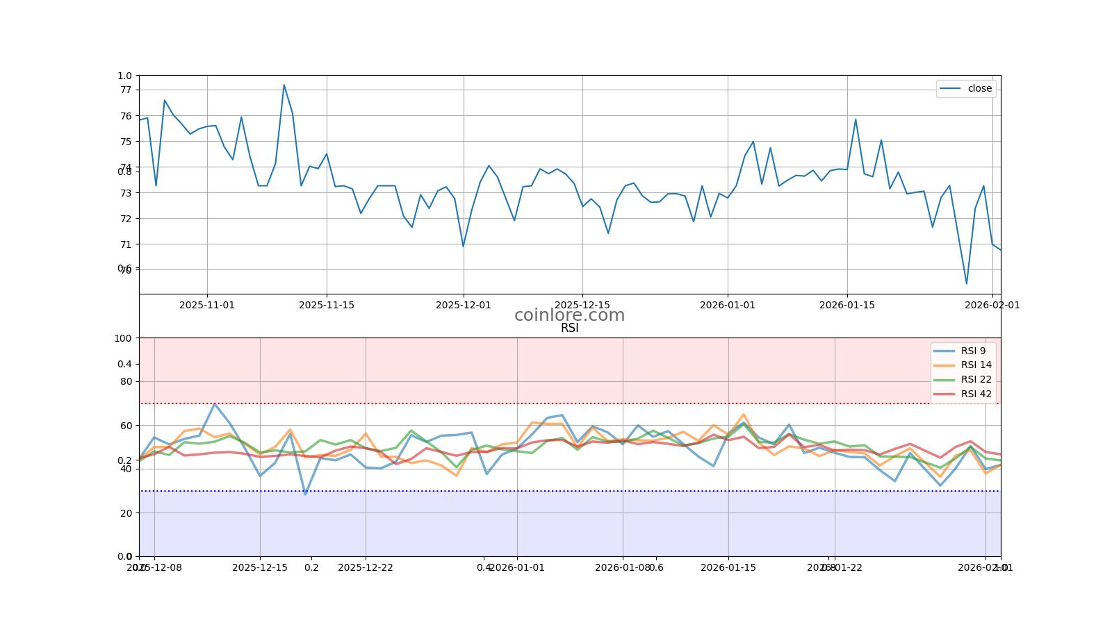 Nexus Mutual RSI indicator