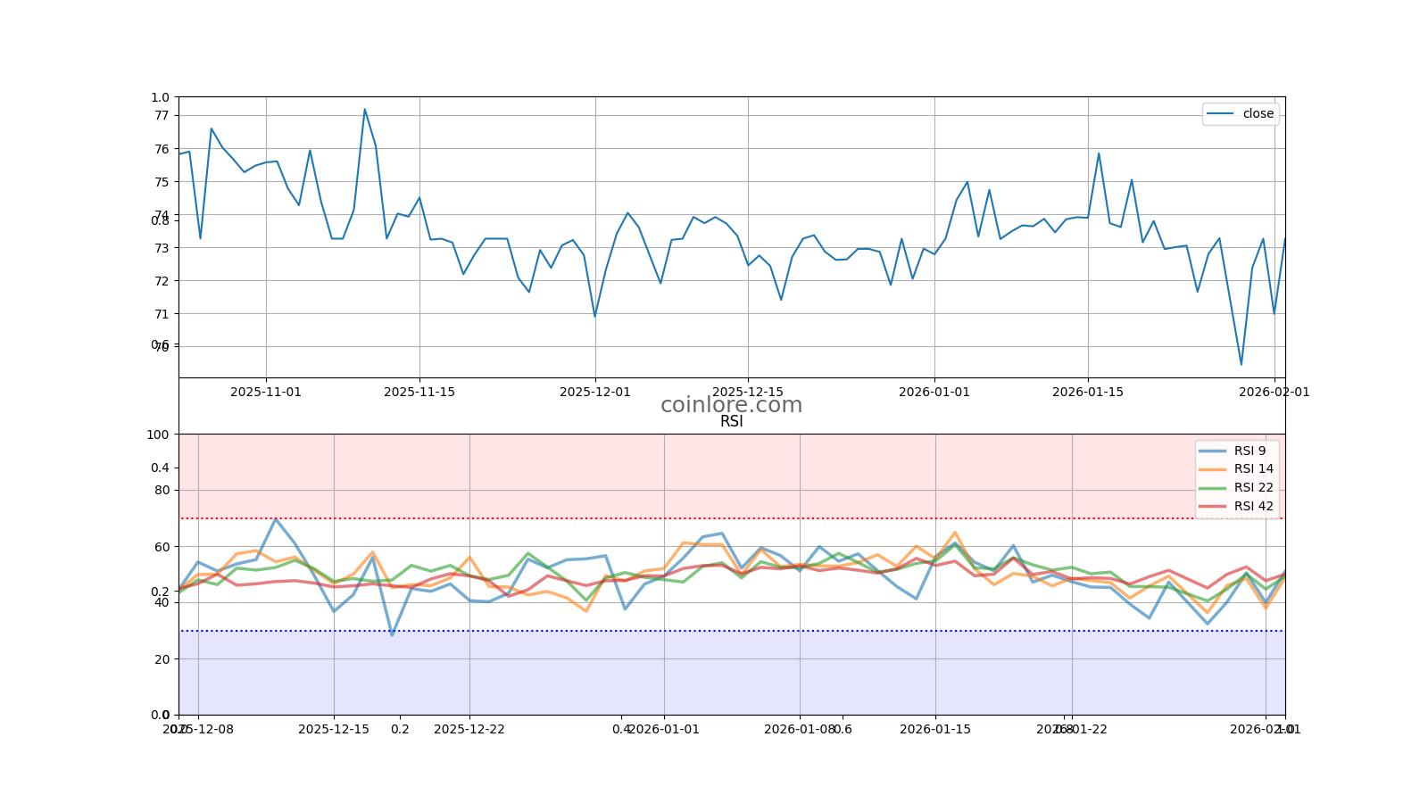 Nexus Mutual RSI indicator
