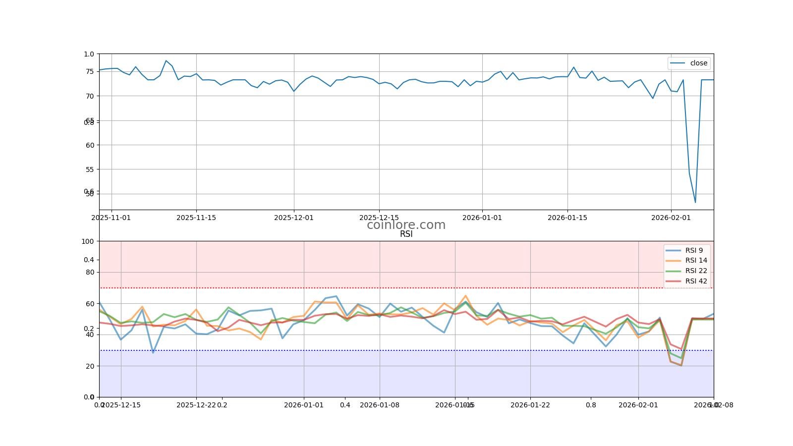 Nexus Mutual RSI indicator