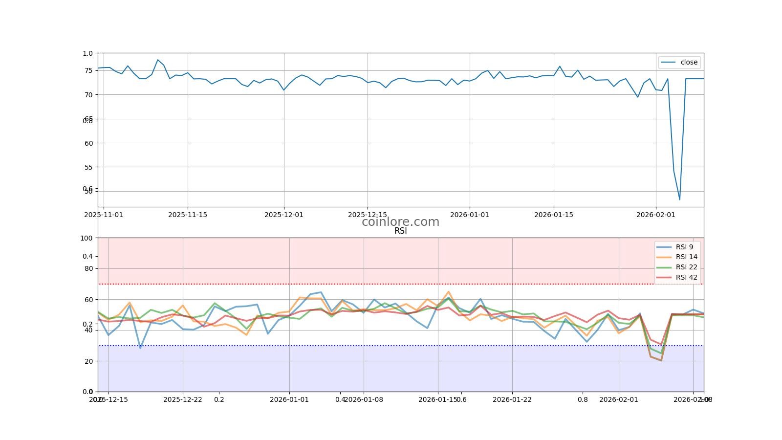 Nexus Mutual RSI indicator