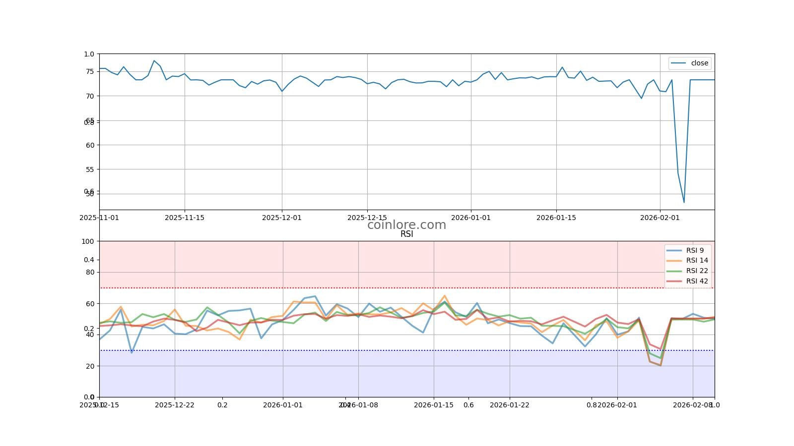 Nexus Mutual RSI indicator