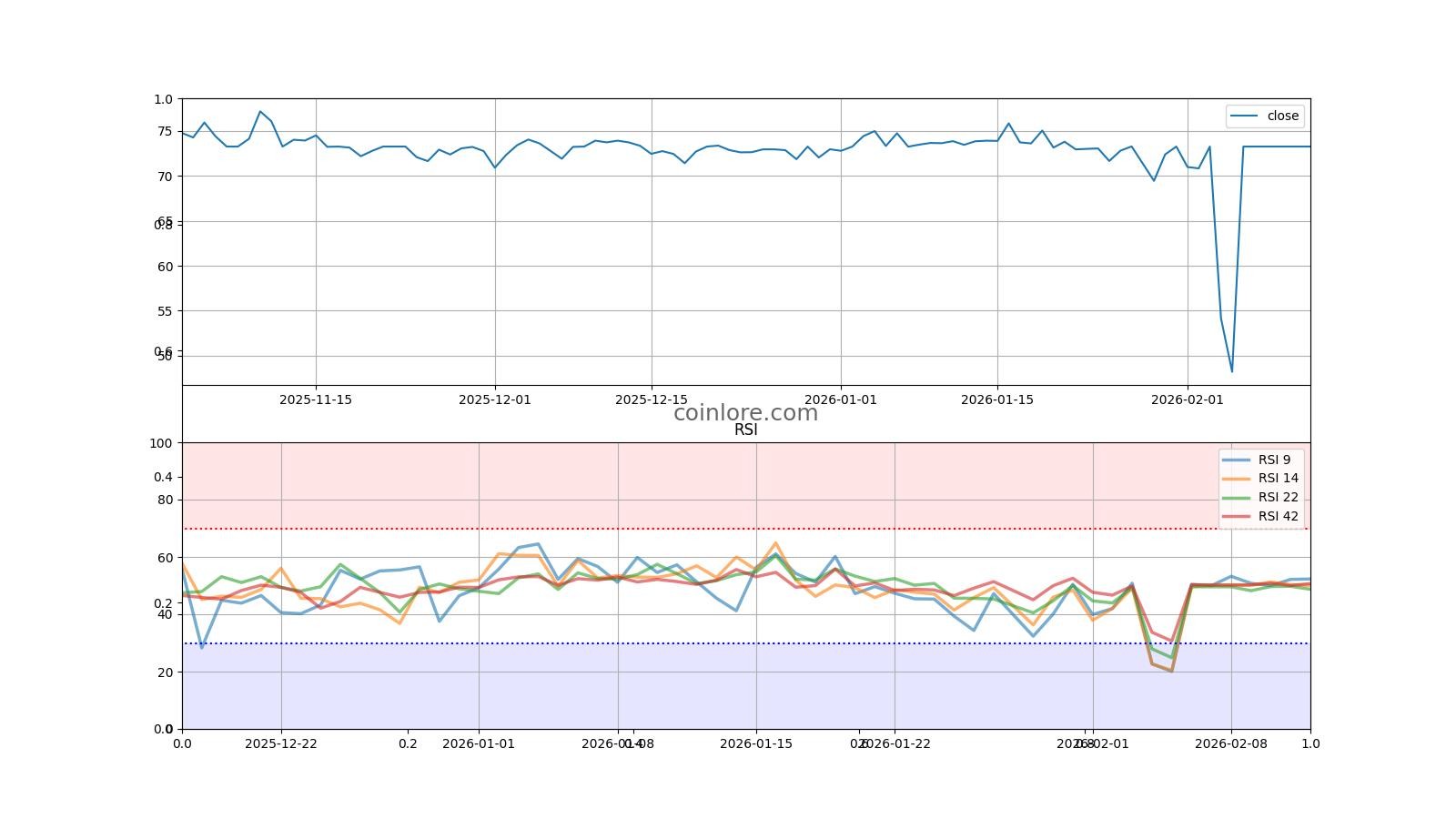 Nexus Mutual RSI indicator