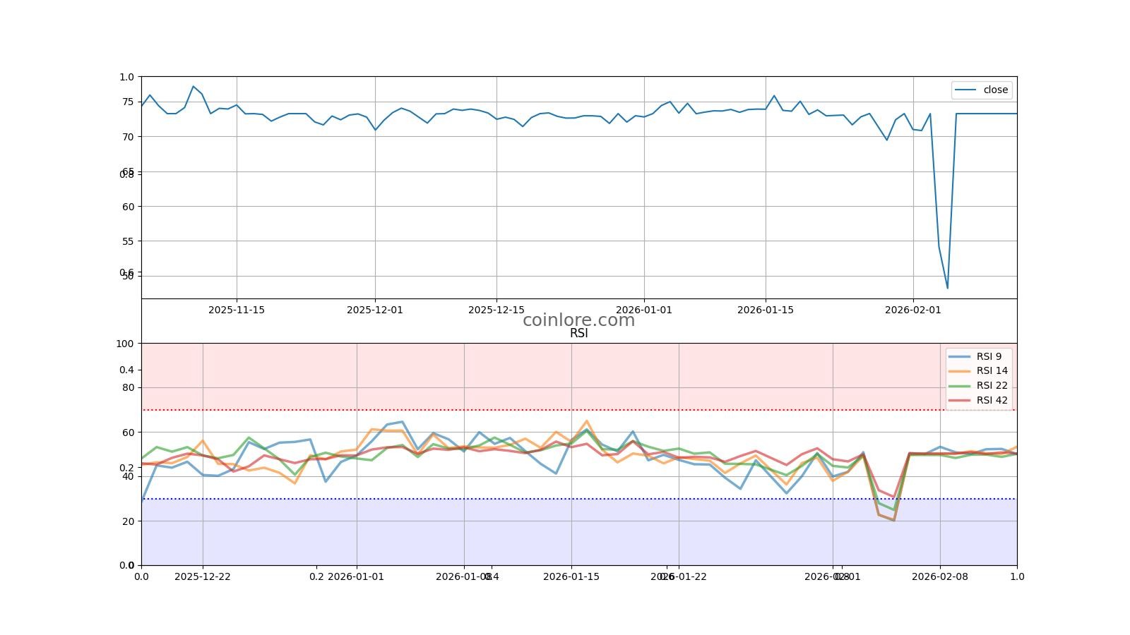 Nexus Mutual RSI indicator