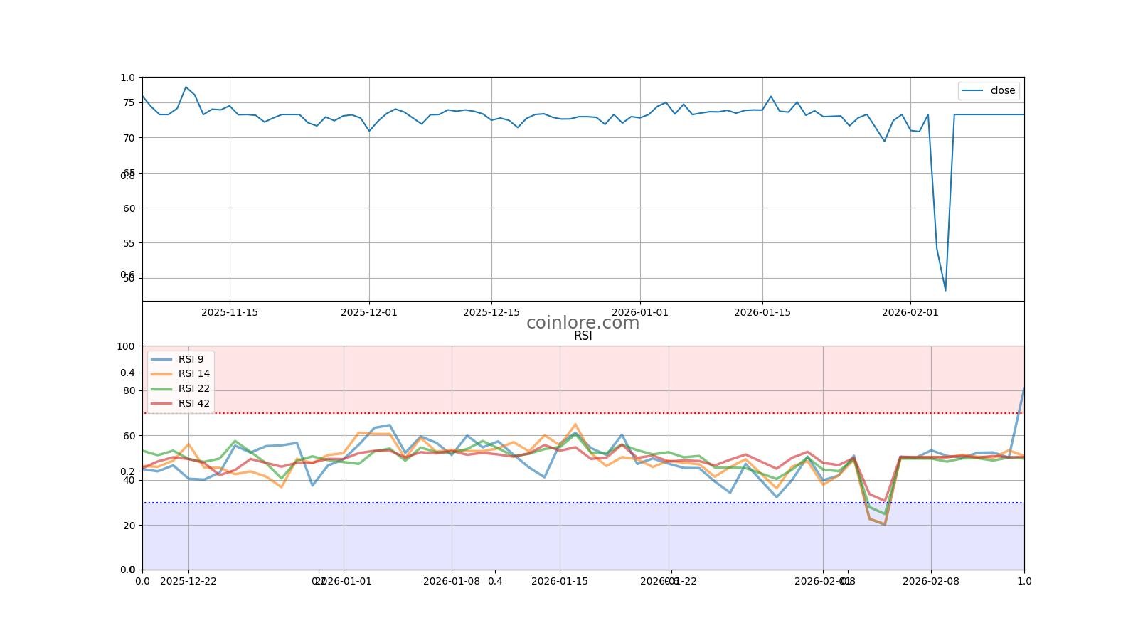 Nexus Mutual RSI indicator
