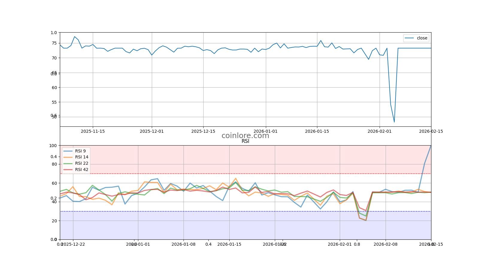 Nexus Mutual RSI indicator