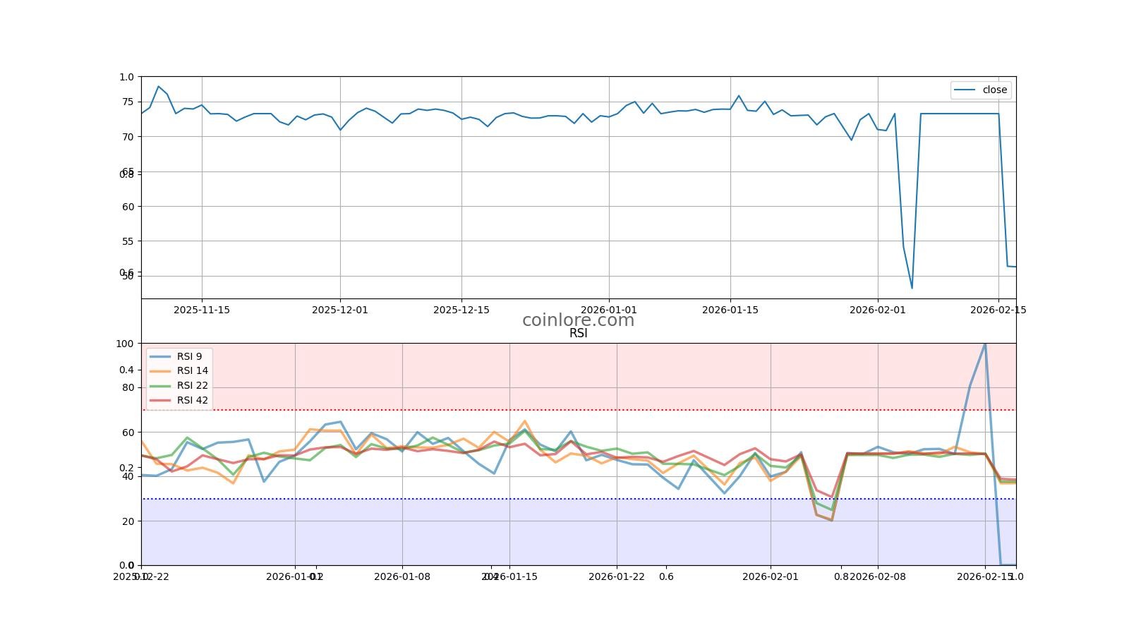 Nexus Mutual RSI indicator
