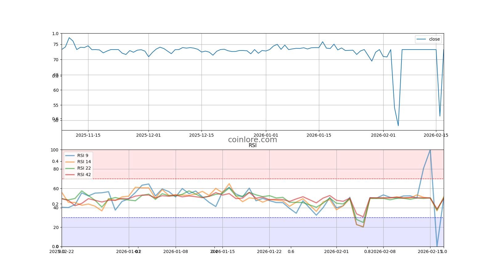 Nexus Mutual RSI indicator