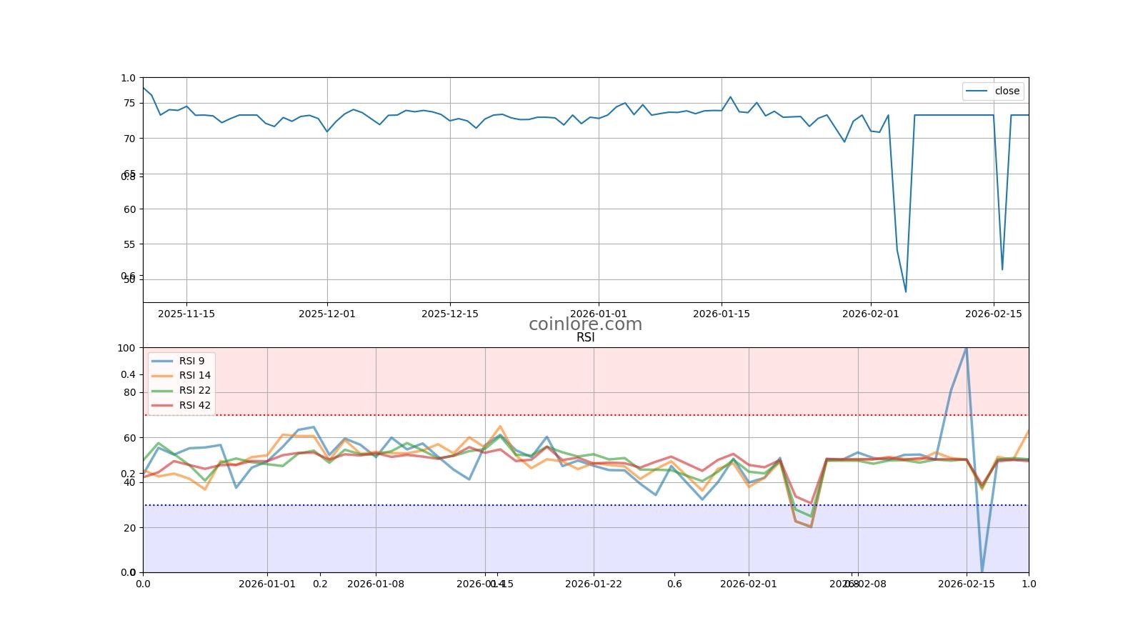 Nexus Mutual RSI indicator