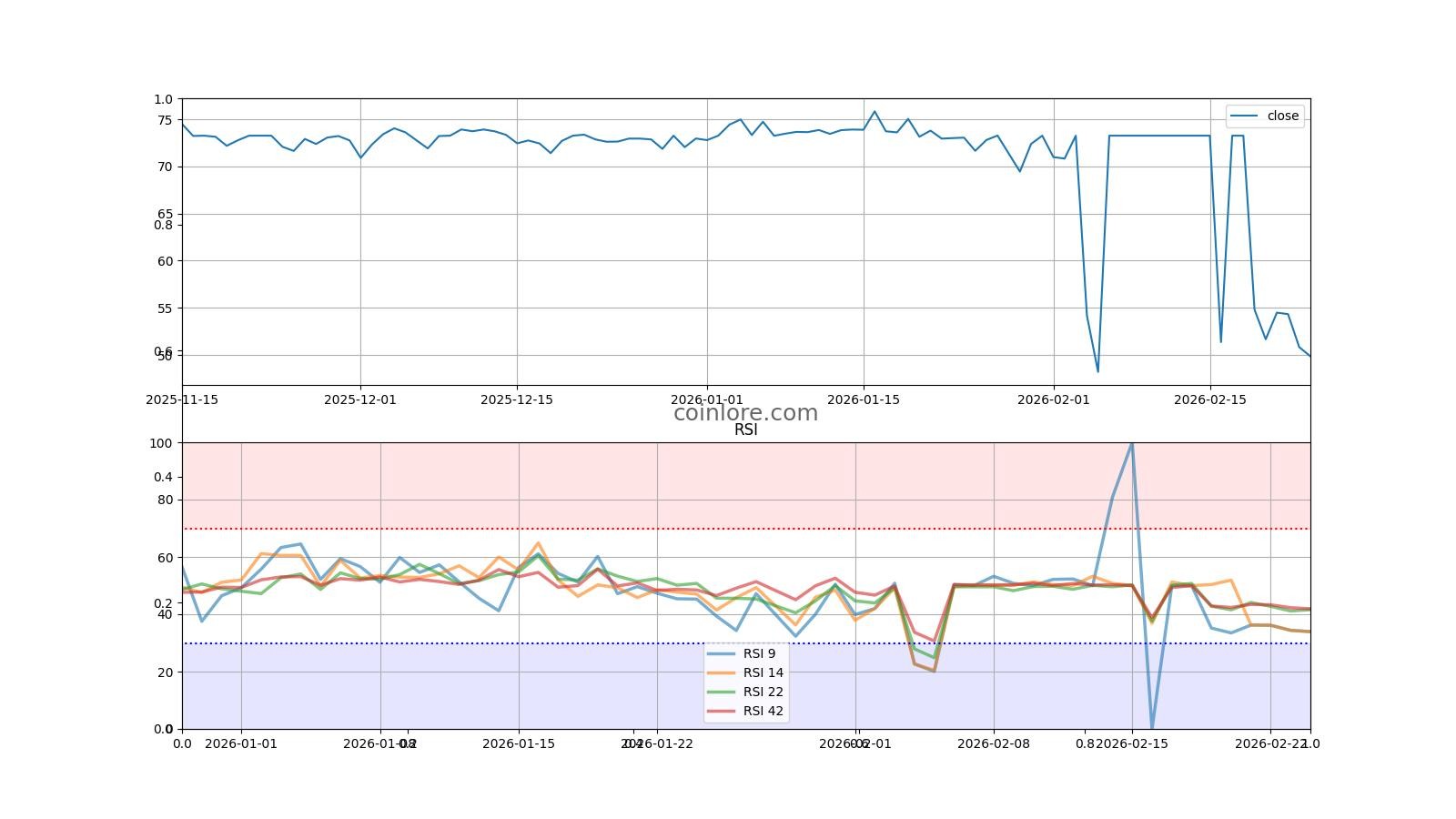 Nexus Mutual RSI indicator