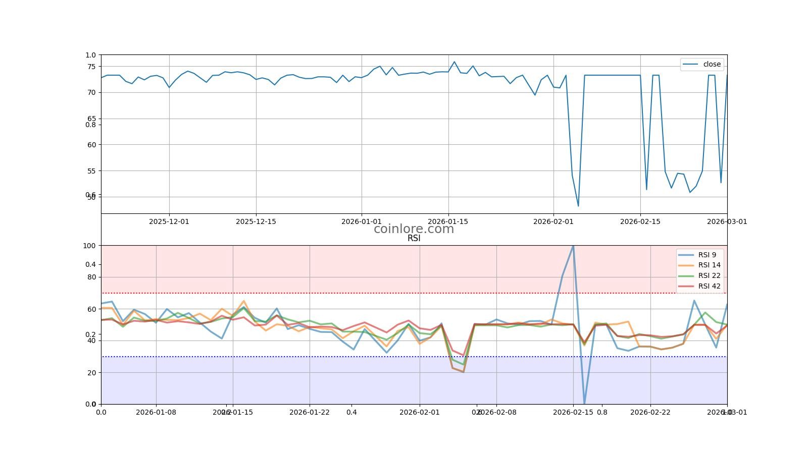 Nexus Mutual RSI indicator