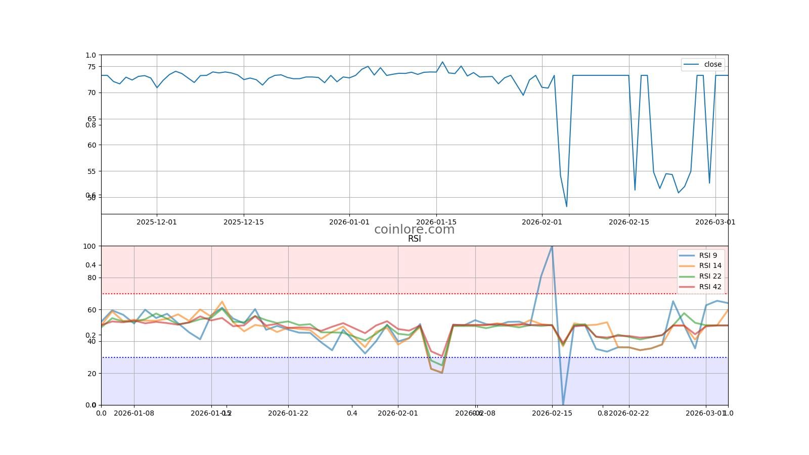 Nexus Mutual RSI indicator