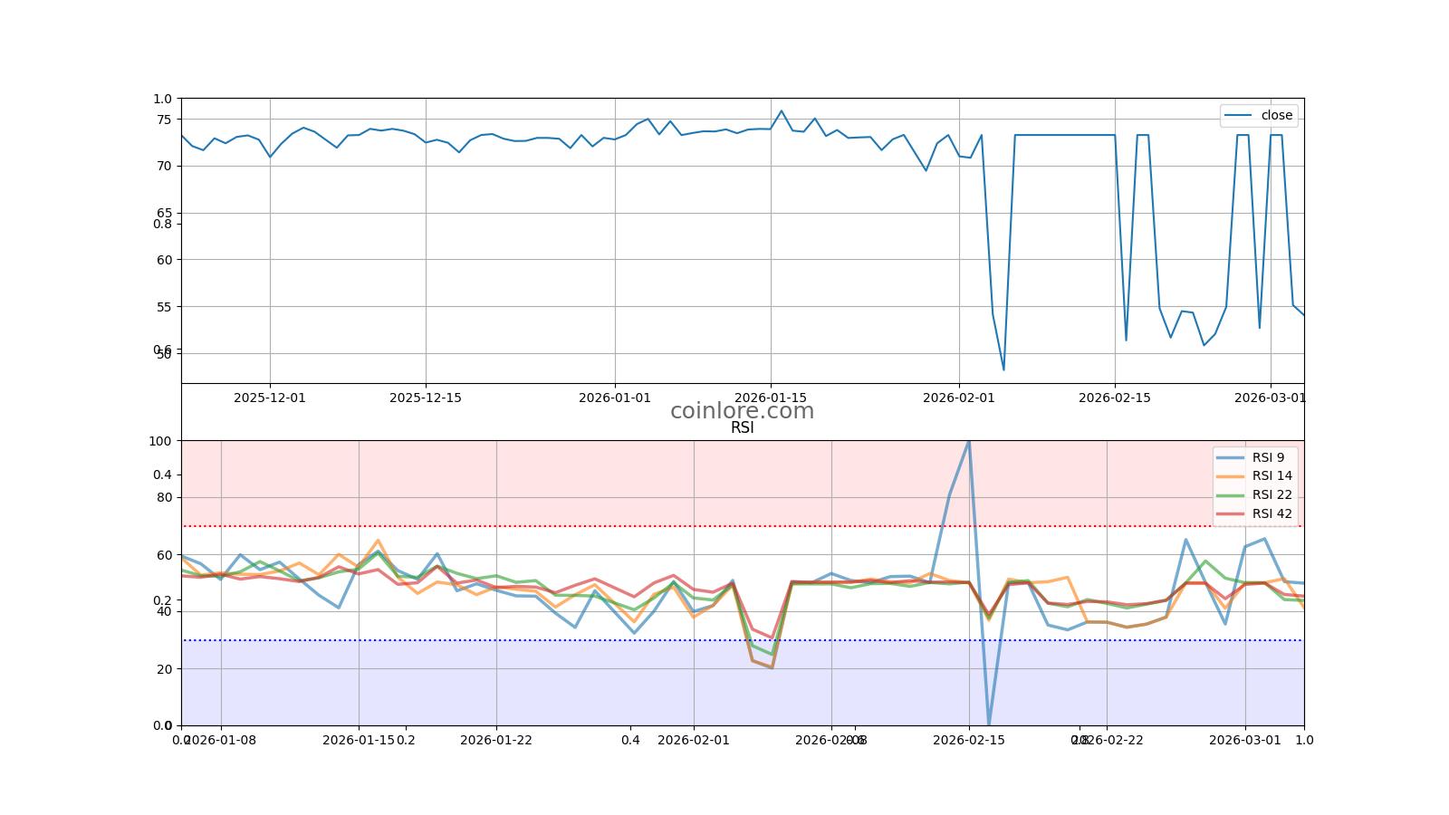 Nexus Mutual RSI indicator