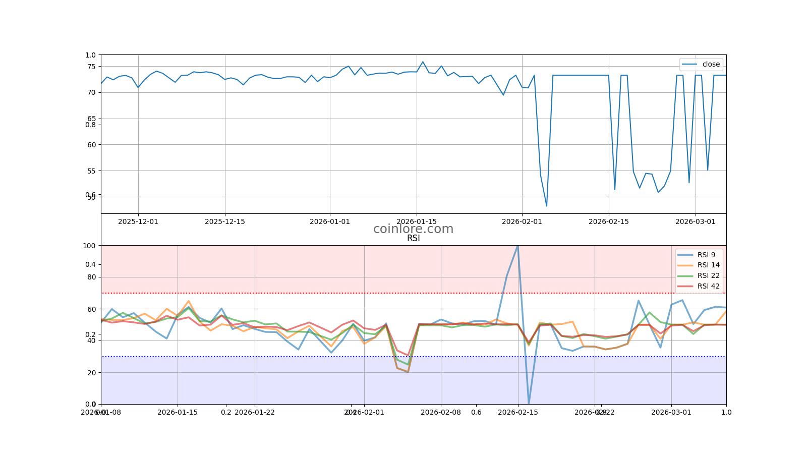 Nexus Mutual RSI indicator