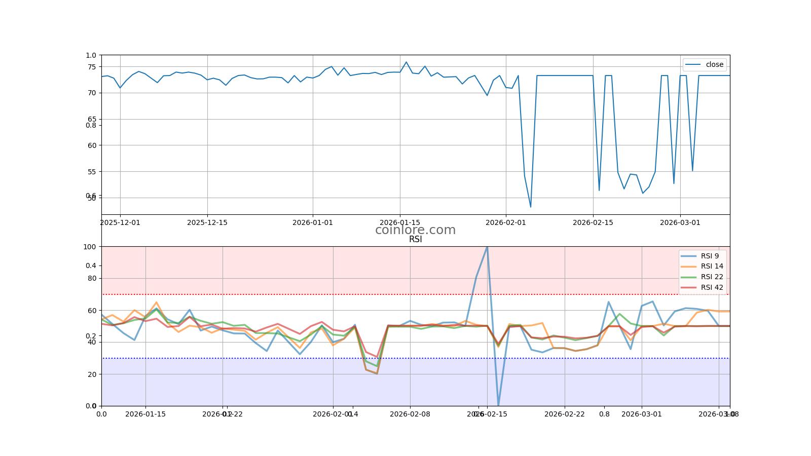 Nexus Mutual RSI indicator